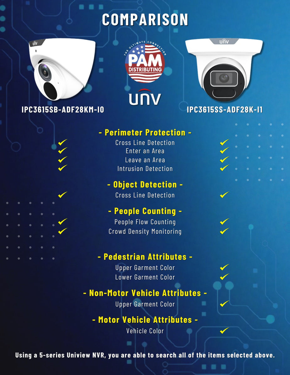 All Cctv Surveillance Cameras Pam Distributing Co
