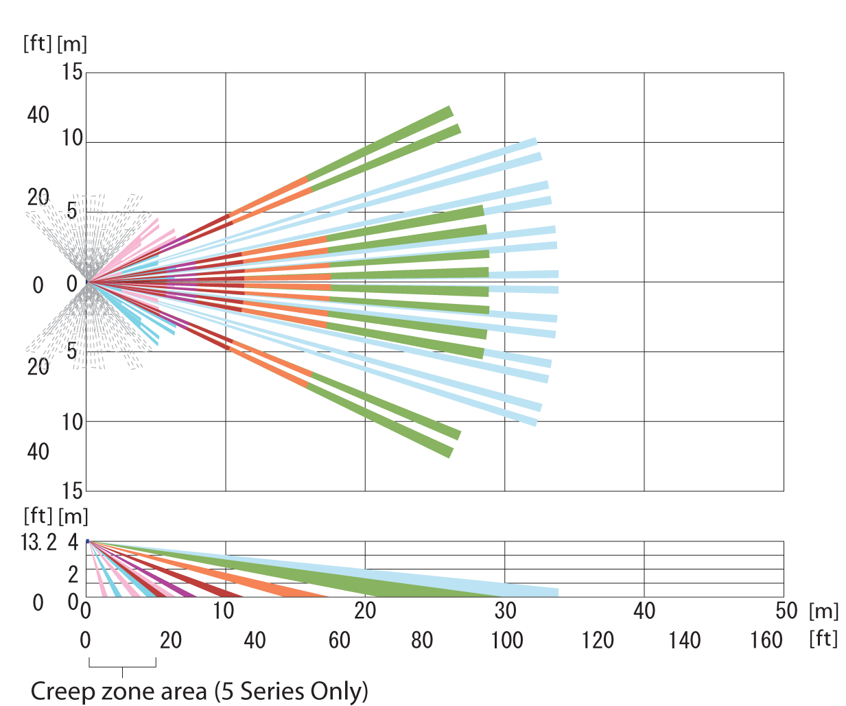 OPTEX SIP-3020WF Wireless Ready 100' X 65' Superior Intelligent PIR ...